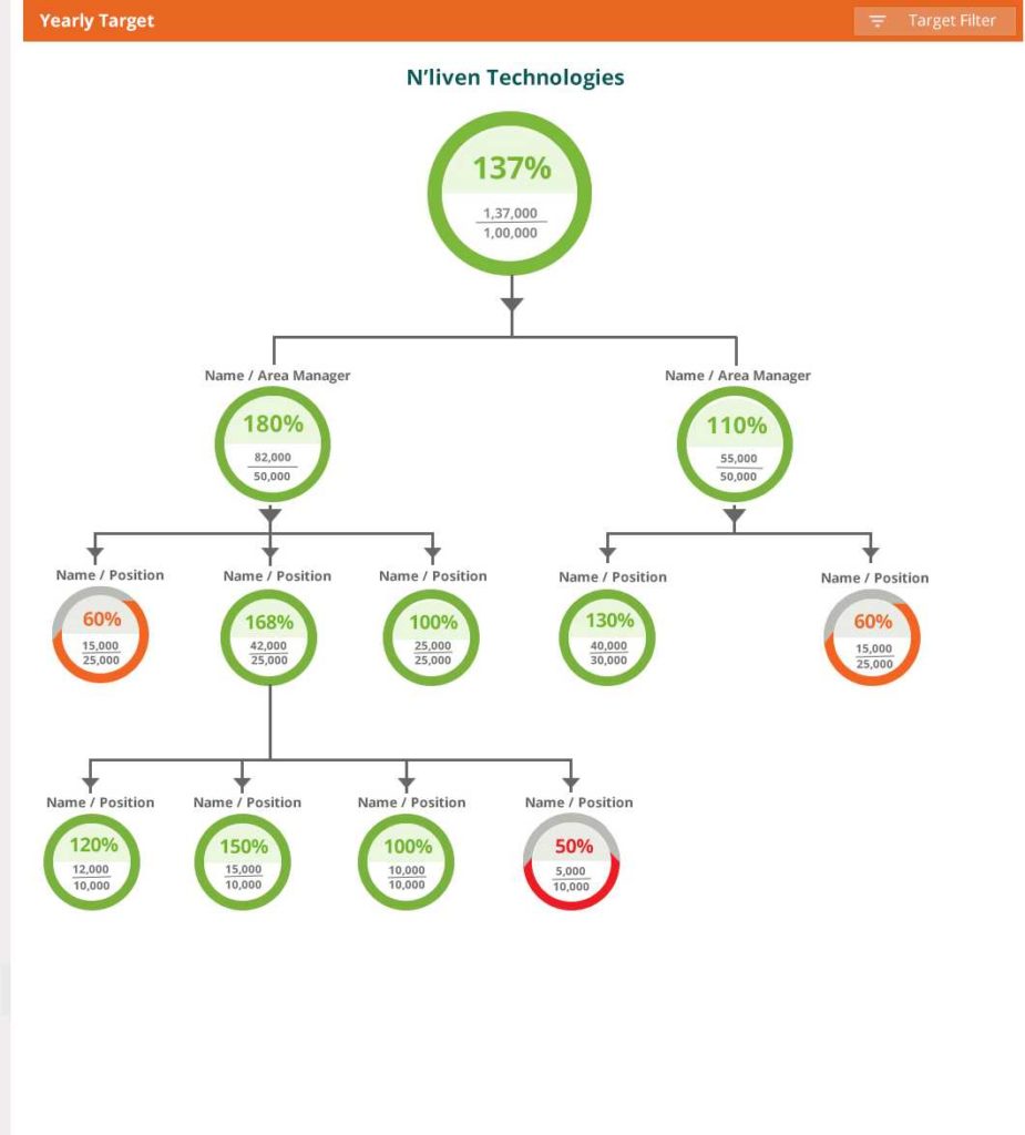 target-tree | Sales Tracking And Reporting App | Leysha